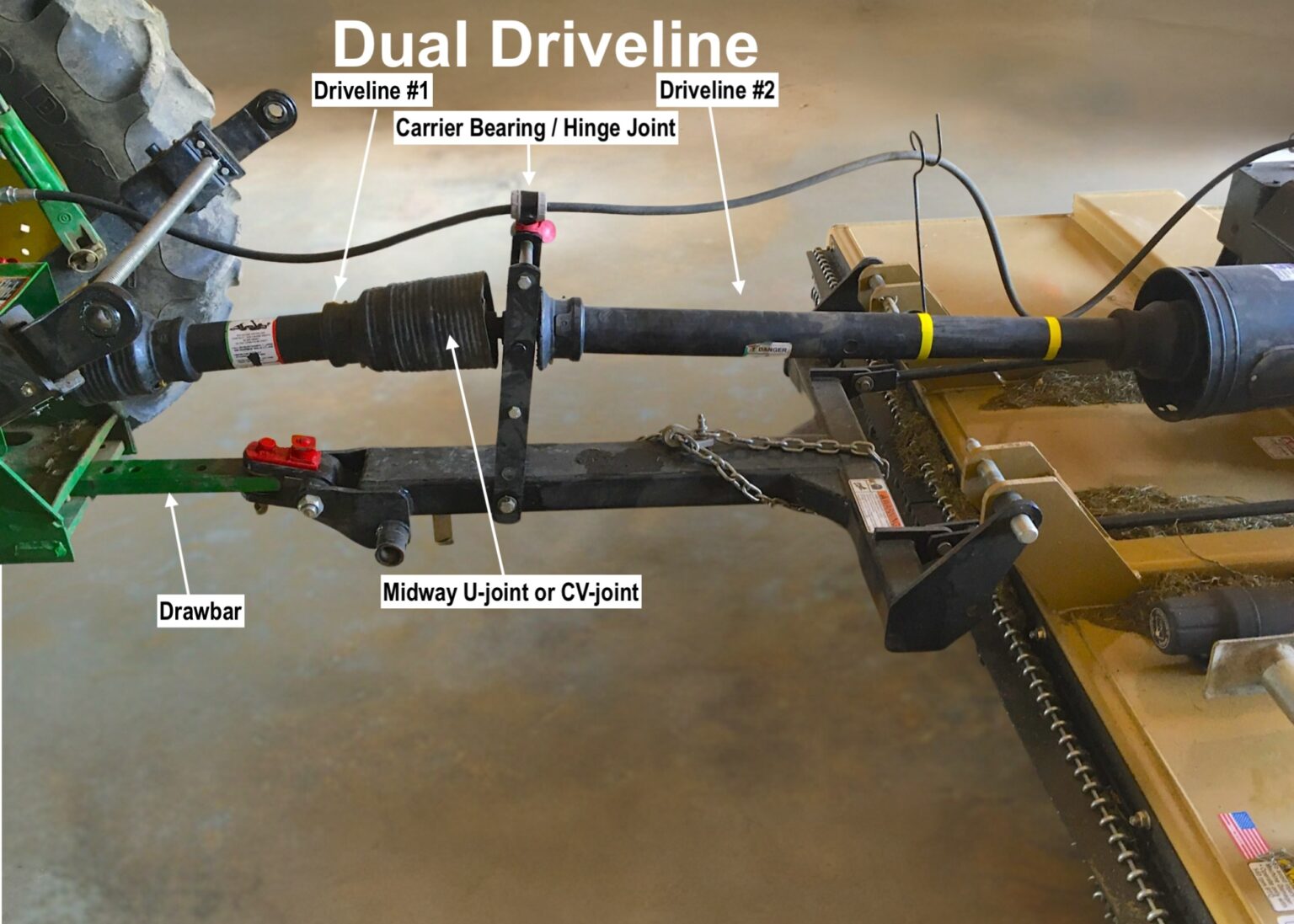 Easy PTO quick connect for tractor attachments - PTO Link