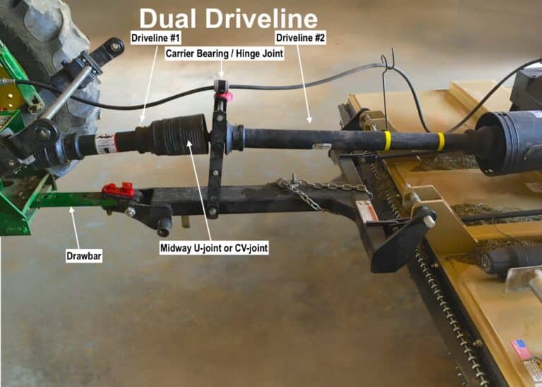 Easy PTO quick connect for tractor attachments - PTO Link