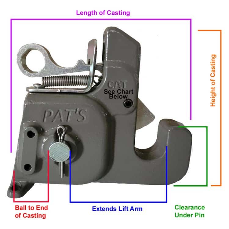 Pat's Easy Change Quick-Hitch System (Cat 2-1 & Stabilizer Bar) - PTO Link